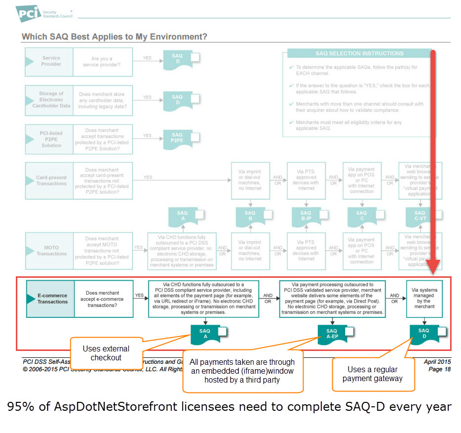 Customizing AspDotNetStorefront